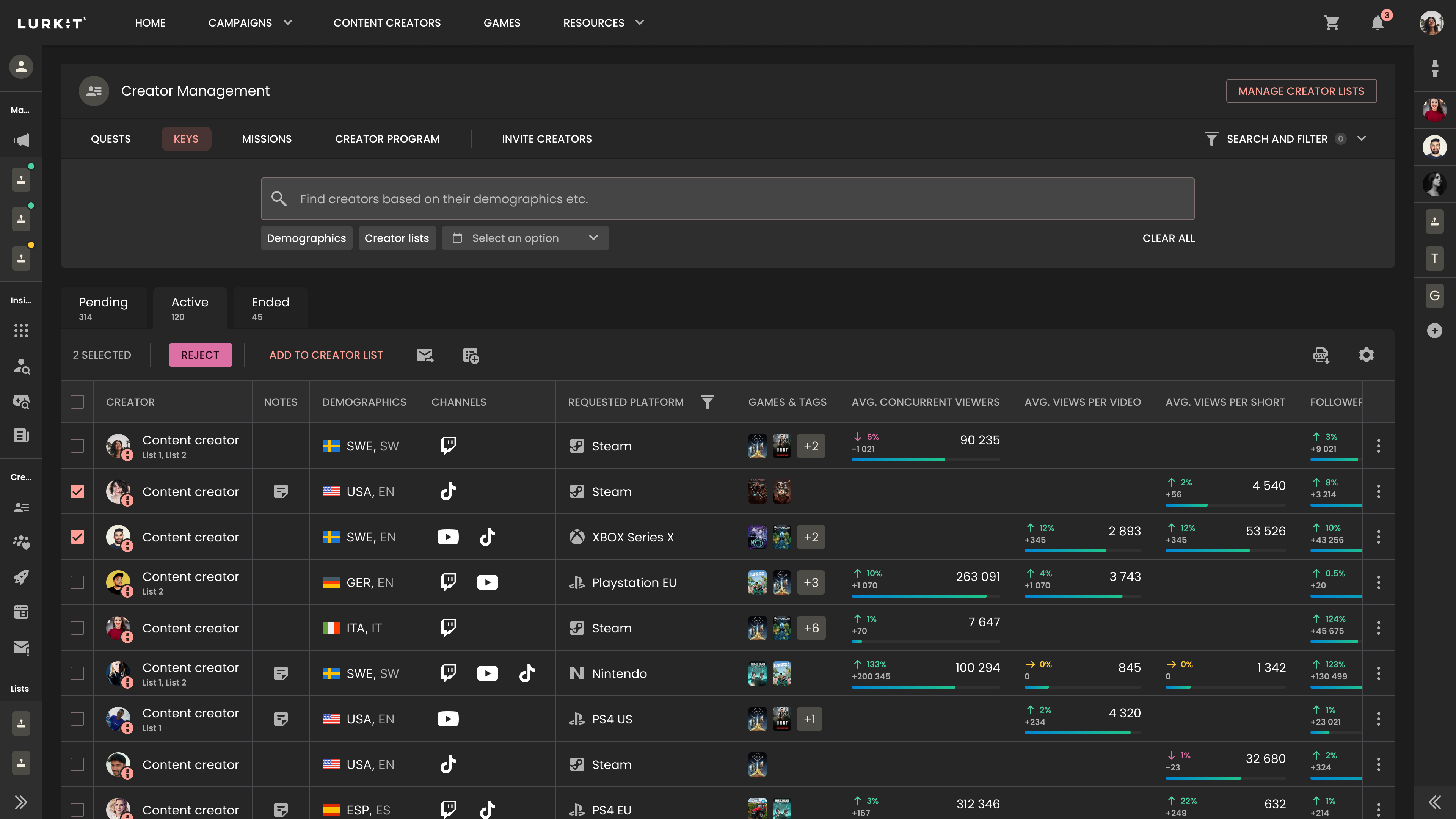 Creator Management - how it works